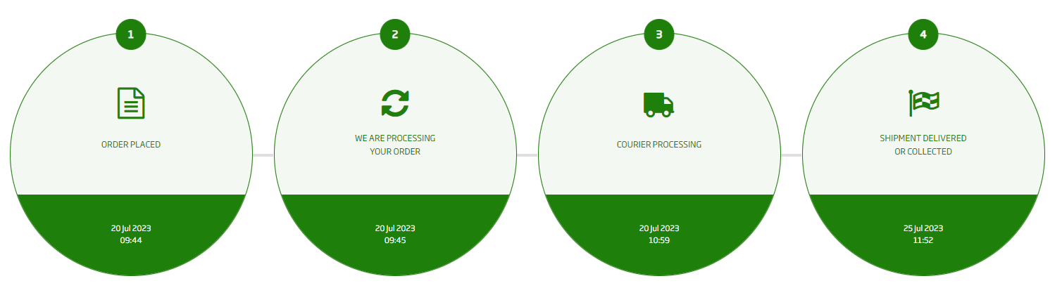 How to track my order – TDP Help Hub
